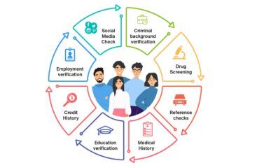 Background Verification Process in India Your Ultimate Guide to Safe ...